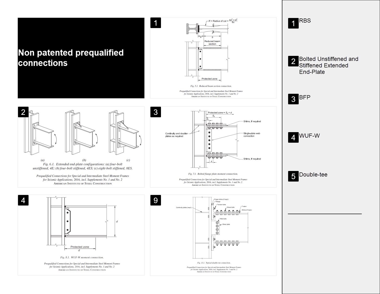 AISC 358 Prequalified Moment Connection Checks are here | IDEA StatiCa